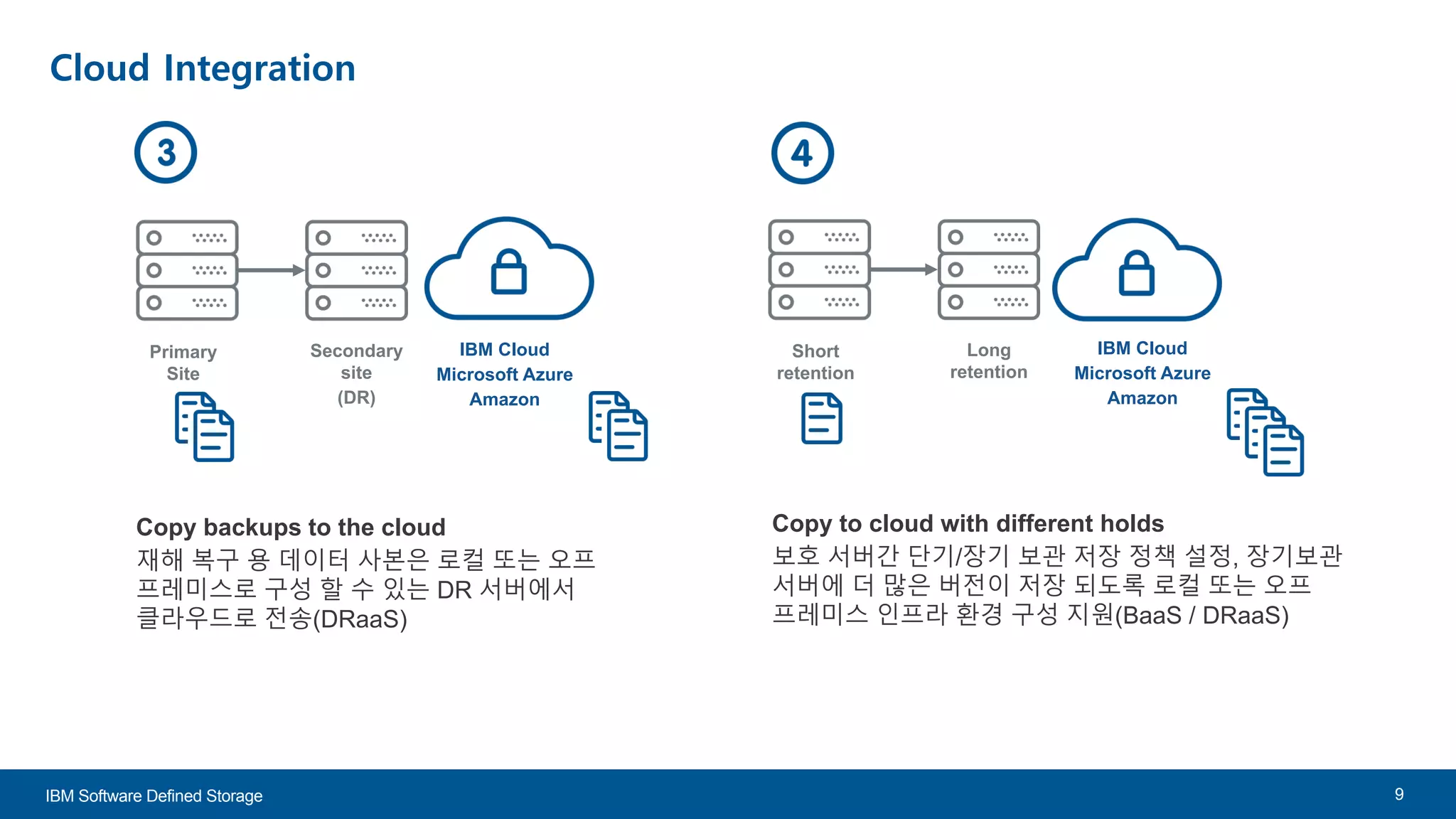 Ibm Spectrum Protect Overview Pdf