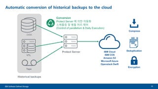 IBM Spectrum Protect Overview | PDF