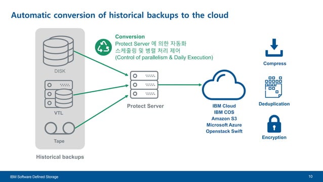 IBM Spectrum Protect Overview | PDF