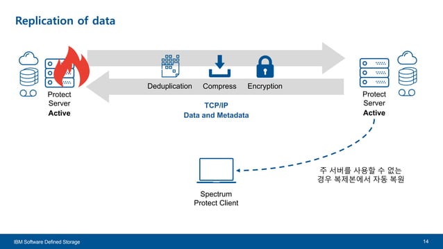 IBM Spectrum Protect Overview | PDF
