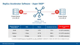 IBM Spectrum Protect Overview | PDF