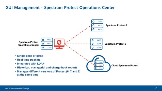 IBM Spectrum Protect Overview | PDF