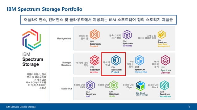 IBM Spectrum Protect Overview | PDF