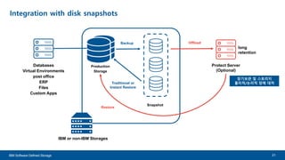 IBM Spectrum Protect Overview | PDF