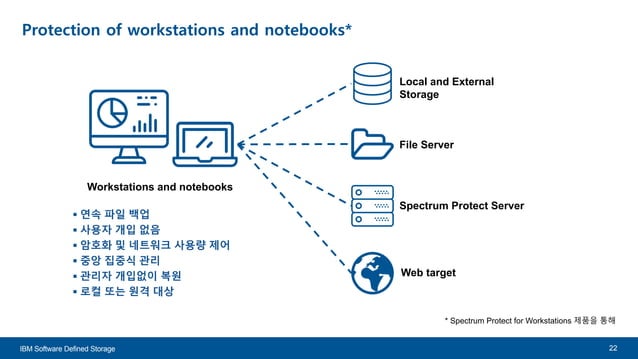 Ibm Spectrum Protect Overview Pdf