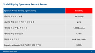 IBM Spectrum Protect Overview | PDF