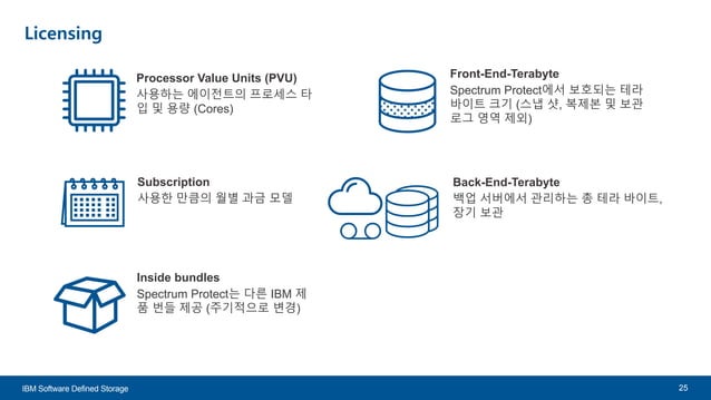 Ibm Spectrum Protect Overview Pdf