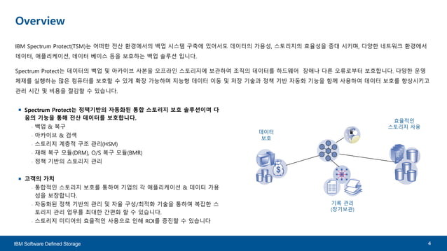 IBM Spectrum Protect Overview | PDF