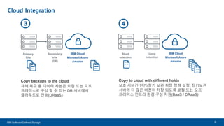 IBM Spectrum Protect Overview | PDF