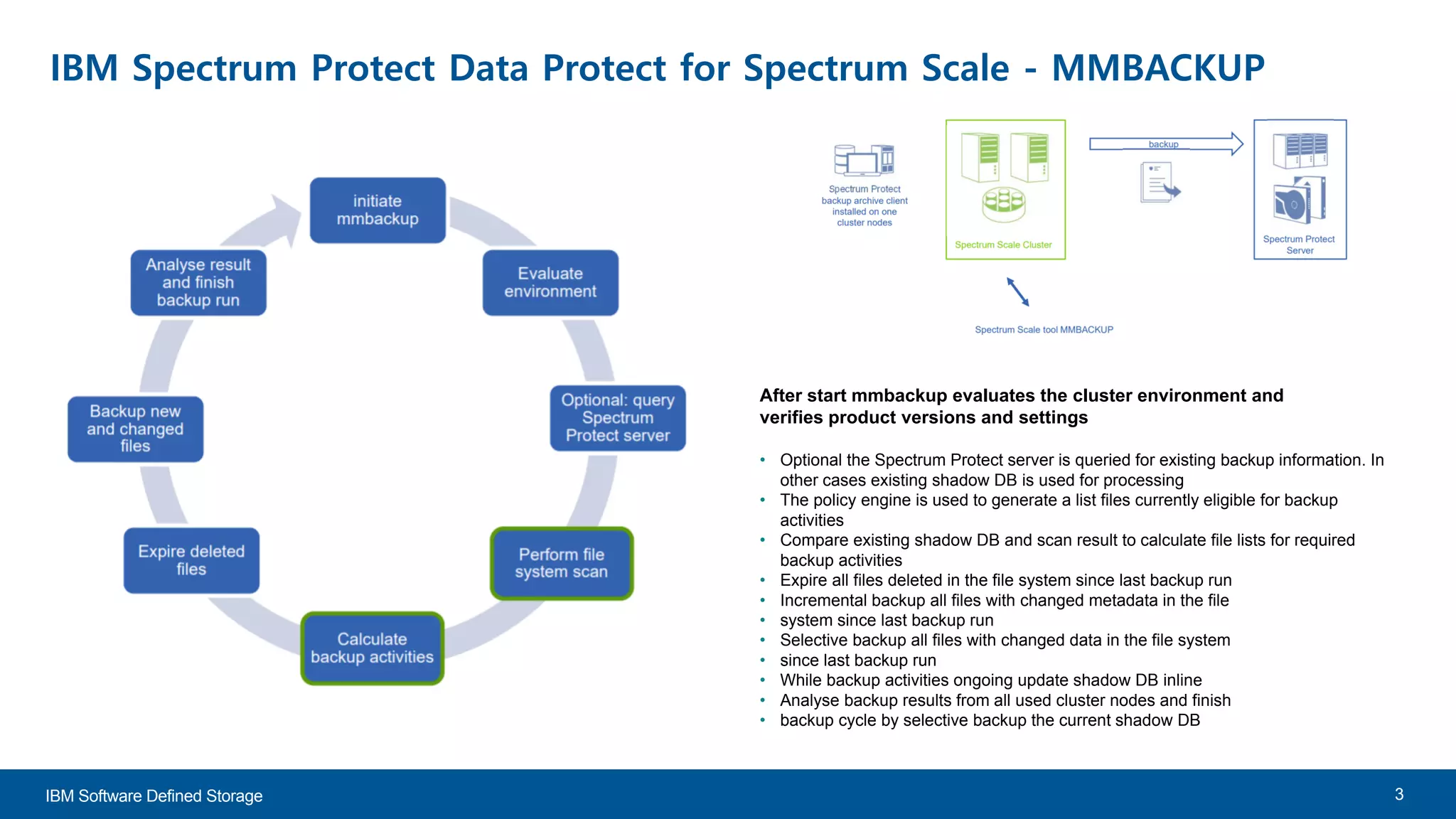 IBM Spectrum Protect for Spectrum Scale (GPFS) | PPT IBM Spectrum Protect for Spectrum Scale (GPFS) | PPT