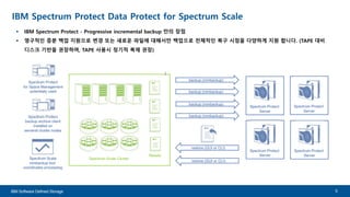 IBM Spectrum Protect for Spectrum Scale (GPFS) | PDF