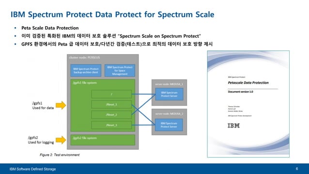 IBM Spectrum Protect for Spectrum Scale (GPFS) | PDF