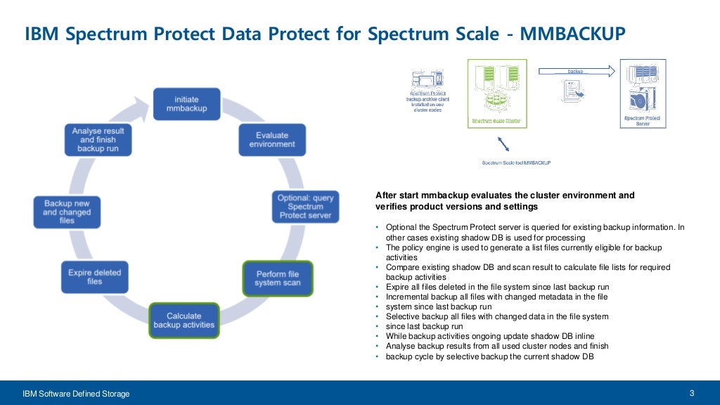 Ibm Spectrum Protect For Spectrum Scale Gpfs
