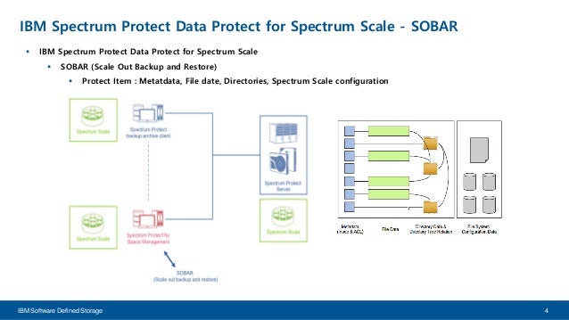 Ibm Spectrum Protect For Spectrum Scale Gpfs