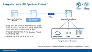 IBM Spectrum Protect Plus Overview | PPT