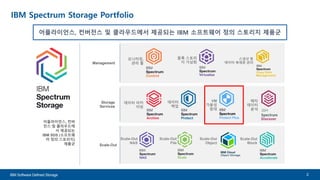 IBM Spectrum Protect Plus Overview | PPT