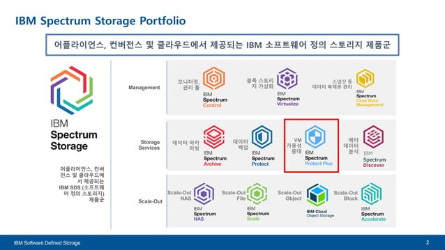 IBM Spectrum Protect Plus Overview | PPT