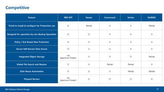 IBM Spectrum Protect Plus Overview | PPT