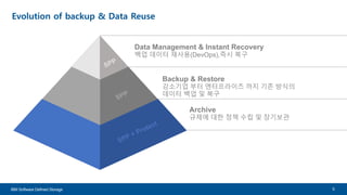 IBM Spectrum Protect Plus Overview | PPT