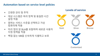 IBM Spectrum Protect Plus Overview | PPT