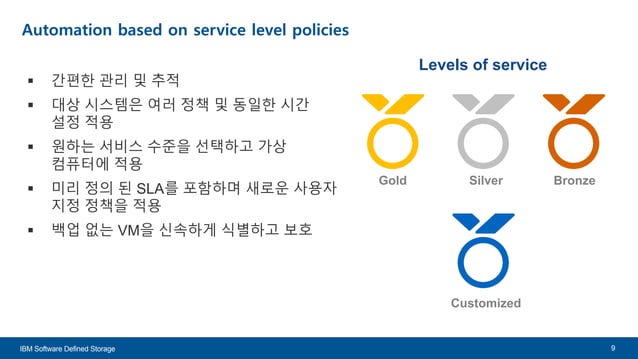 IBM Spectrum Protect Plus Overview | PPT