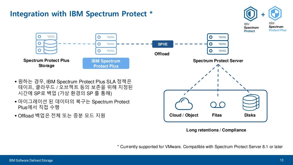Ibm Spectrum Protect Plus Overview