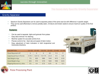 Spectrum pulse processing plant | PPT