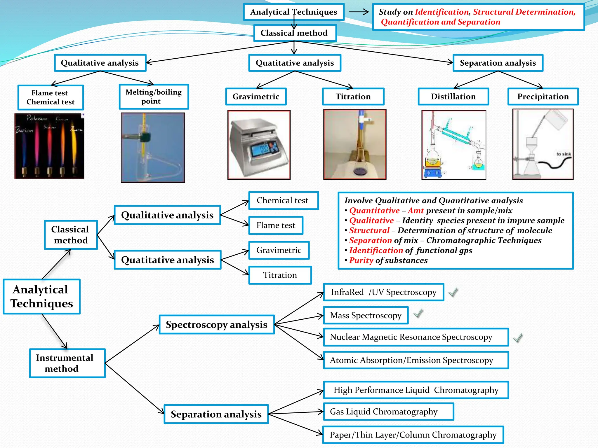 Spectrum reading Of IR, HNMR spectrum of Different Compounds.pptx | Chemistry | Science