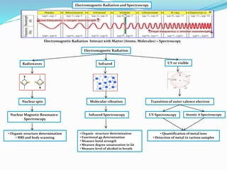 Spectrum reading Of IR, HNMR spectrum of Different Compounds.pptx ...