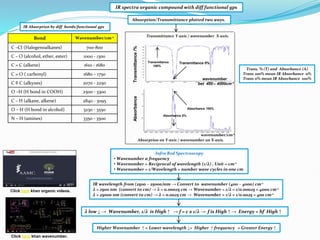 Spectrum reading Of IR, HNMR spectrum of Different Compounds.pptx ...