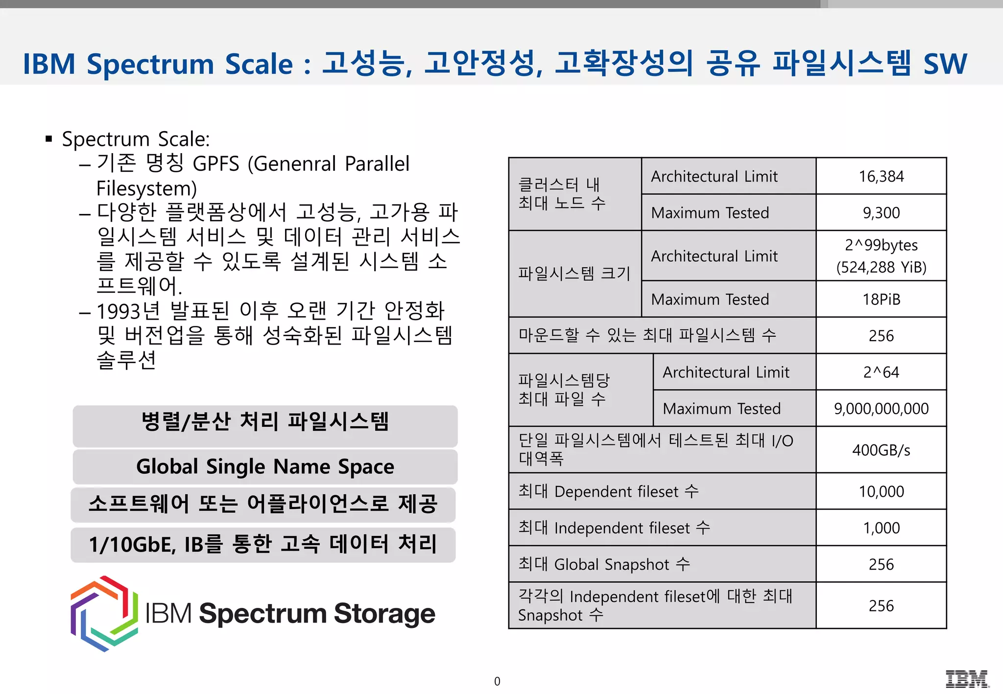 Spectrum scale | PPT