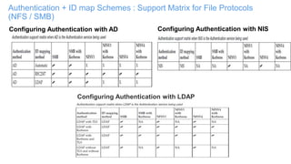 IBM Spectrum Scale Authentication for Protocols | PPT