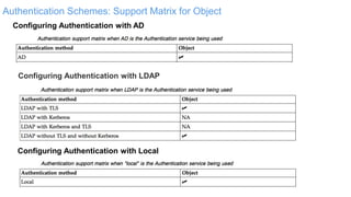 IBM Spectrum Scale Authentication for Protocols | PPT