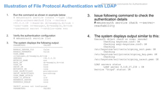 IBM Spectrum Scale Authentication for Protocols | PPT
