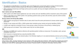 IBM Spectrum Scale Authentication for Protocols | PPT