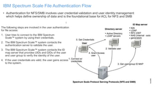 IBM Spectrum Scale Authentication for Protocols | PPT