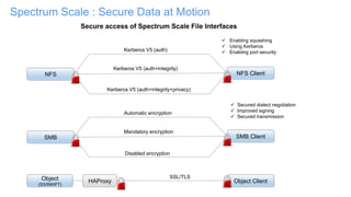 IBM Spectrum Scale Security | PPTX | Cloud Computing | Internet