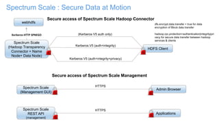 IBM Spectrum Scale Security | PPTX | Cloud Computing | Internet