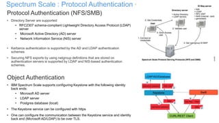 IBM Spectrum Scale Security | PPTX | Cloud Computing | Internet