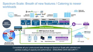 IBM Spectrum Scale Security | PPTX | Cloud Computing | Internet