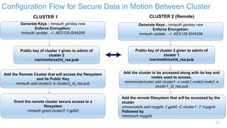 IBM Spectrum Scale Secure- Secure Data in Motion and Rest | PPT