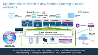 IBM Spectrum Scale Secure- Secure Data in Motion and Rest | PPT