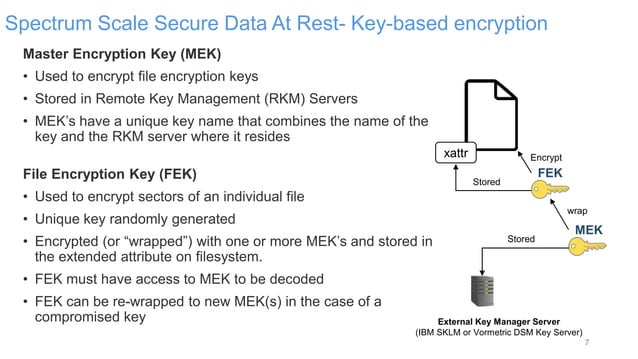 IBM Spectrum Scale Secure- Secure Data in Motion and Rest | PPT