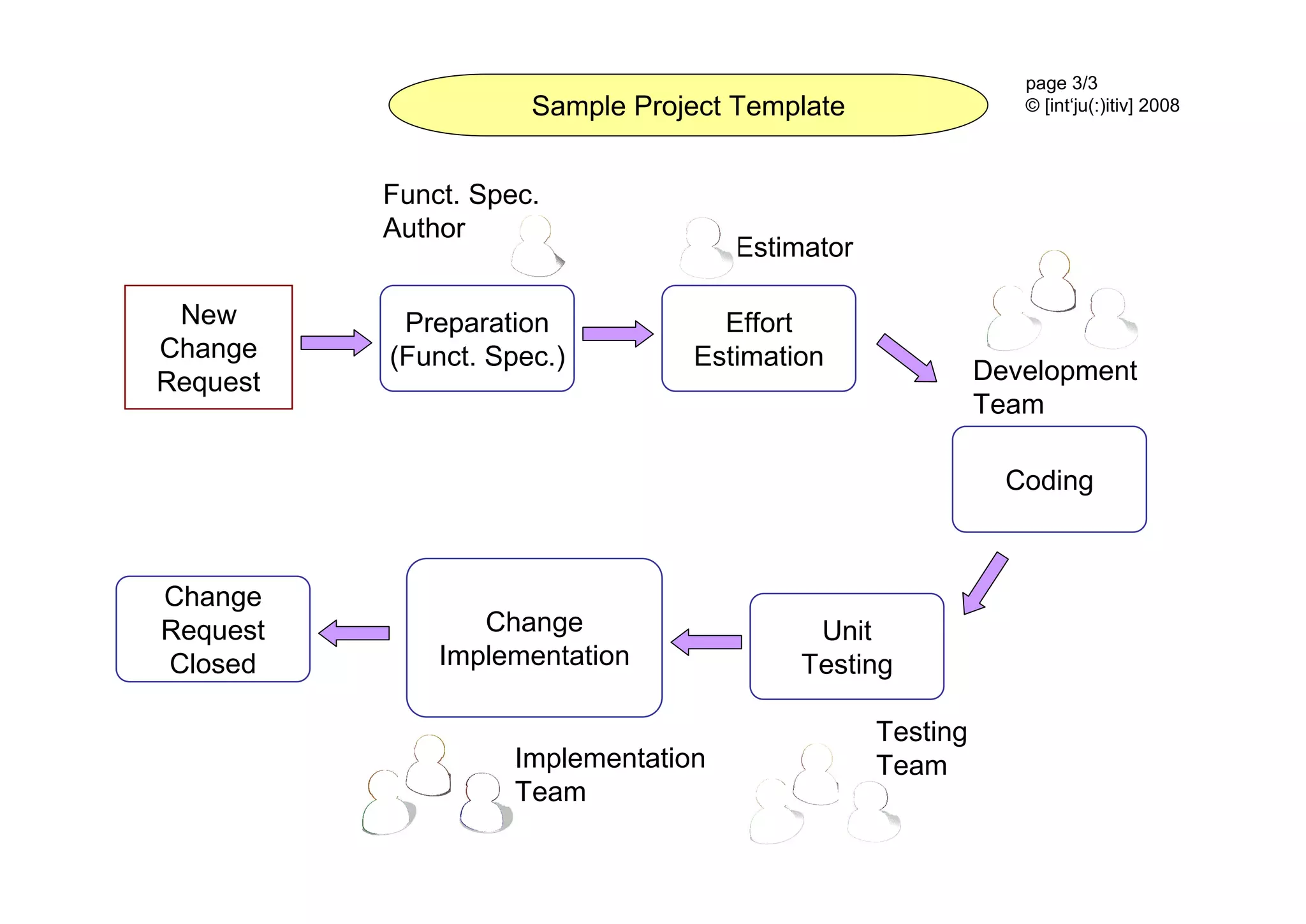 Spectrum Software Management | PDF