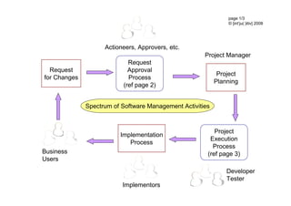 Spectrum Software Management | PDF