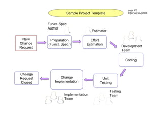 Spectrum Software Management | PDF
