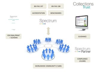 SPECTRUM, the International Collections Management standard | PPT