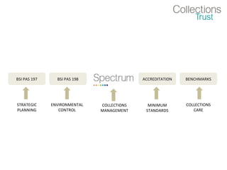 SPECTRUM, the International Collections Management standard | PPT
