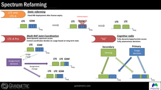 Spectrum Toolbox Survey: Evolution Towards 5G | PPT