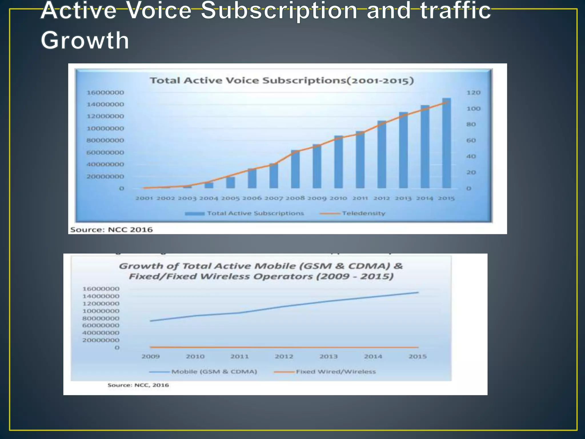 Spectrum trading and backhaul network in nigeria - GSMA project | PPT